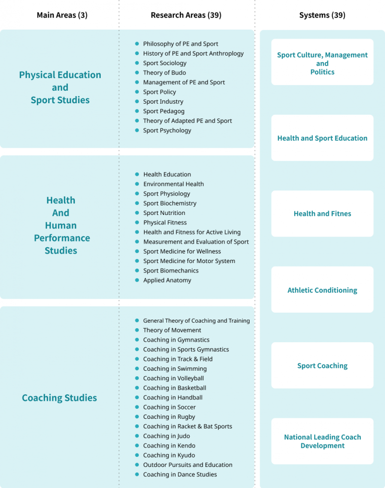 Master’s Program | About | 筑波大学人間総合科学学術院 博士前期課程 体育学学位プログラム